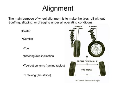Alignment For Car Ppt