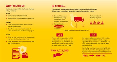 Shipment Value Protection Means at Mark Stokes blog