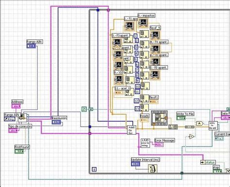 block diagram of the monitoring system in labview download