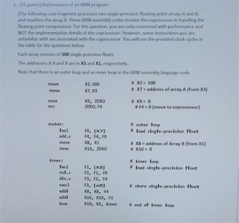 Solved 1 35 Points Performance Of An Arm Program The
