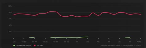 Anyone Know What Causes The Gap In Cpu Usage Been Happening For Years