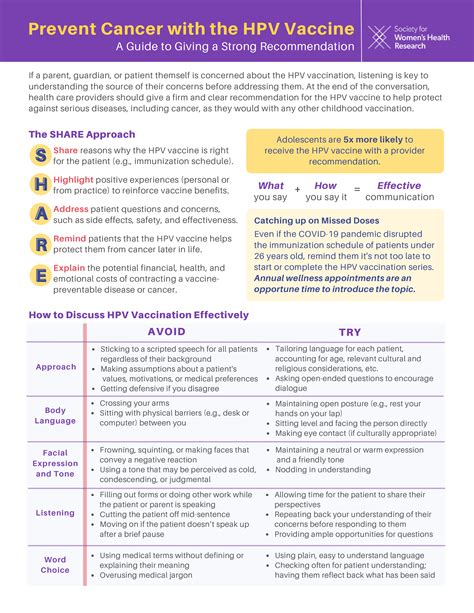 Factsheet How To Talk To Patients About The Hpv Vaccine Vaccine Resource Hub
