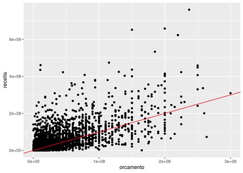 Curso R Gráficos Com Ggplot2