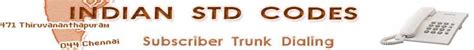 Kerala Std Codes India