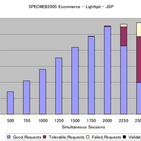 Pure Script Benchmark Performance Download Scientific Diagram