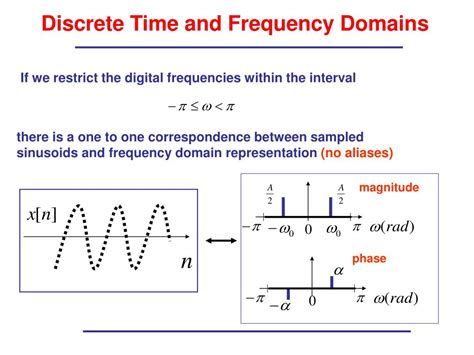 PPT Frequency Domain Representation Of Sinusoids Continuous Time PowerPoint Presentation ID