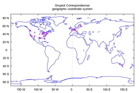 Gnuplot Demo Script Worlddem Gnuplot Demo Script Worlddem