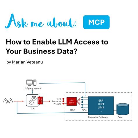 Softwarearchitecture Aiagents Llm Mcp Apiintegration Futureofai