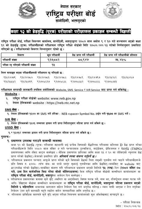 NEB Class 12 Grade Increment Exam Result 2080