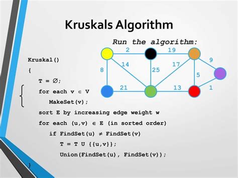 Prims And Kruskal Algorithms Pptx