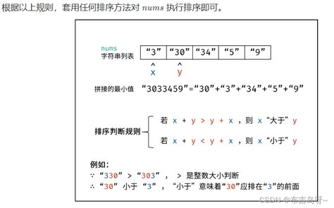 剑指offer刷题笔记 Num41 50 Csdn博客 剑指offer刷题笔记 Num41 50 Csdn博客