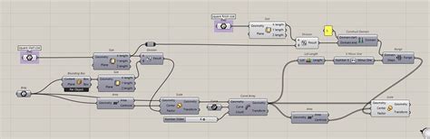 Array An Object On A Curve While Scaling It From One Size To Another