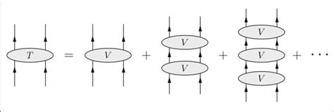 Graphical Representation Of The Lippmann Schwinger Equation Download Scientific Diagram