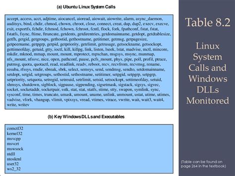 Principles And Practice Ppt Download