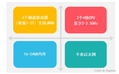 【大数据】分布式文件系统hdfs