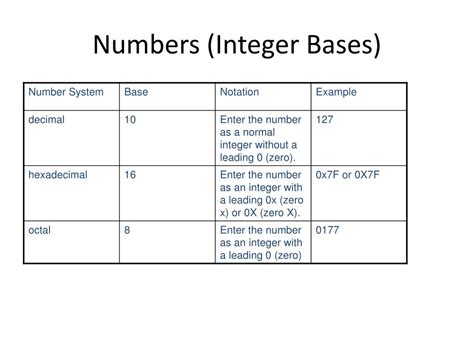 Ppt Cnit 133 Interactive Web Pags Javascript And Ajax Powerpoint