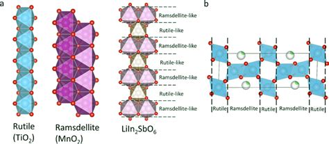 Rutile Structure Rutile Structure