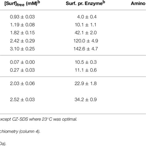 Binding Parameters Derived From Itc Data A Download Table