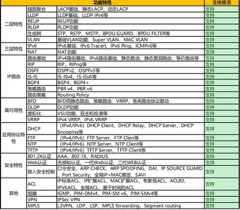 Eve Ng模拟器导入锐捷镜像 知乎