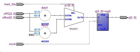 Std Logic Vector Vhdl Addition Erroneous Type Mismatches For