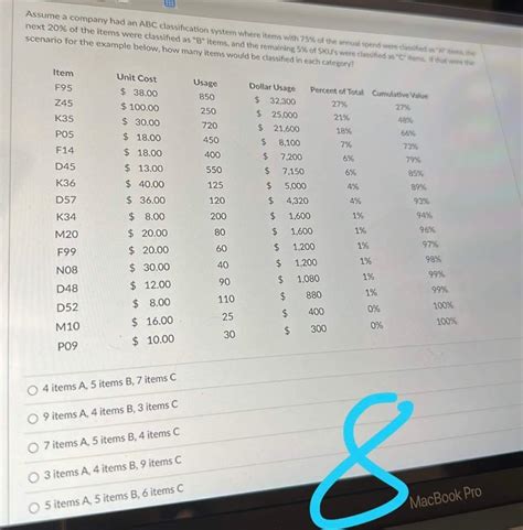 Solved Assume A Company Had An Abc Classification System