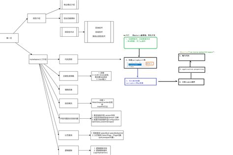 谷粒学院day 回顾笔记 积极向上的徐先生 博客园