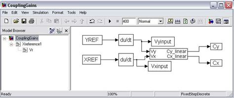 2 Simulink Model For Deriving The Trajectory Dependent Coupling Gains Download Scientific