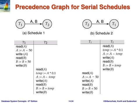 Ppt Chapter 14 Transactions Powerpoint Presentation Free Download Id5398328 Ppt Chapter 14 Transactions Powerpoint Presentation Free Download Id5398328