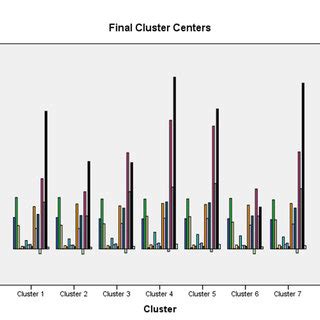 K Means Cluster Analysis Report Download Scientific Diagram