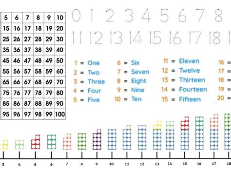 Maths Editable Table Mats Teaching Resources