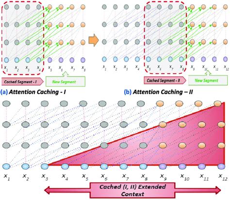 elongated context capture combining a and b download scientific
