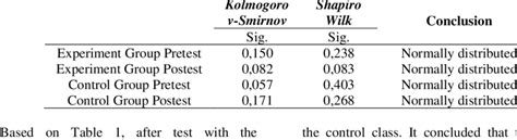Normality Test Results From Students Mastery Of Concepts Download