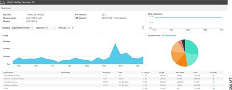 Qos Nbar Configuration Guide Nbar2 Based Visibility Dashboard Cisco Asr 1000 Series