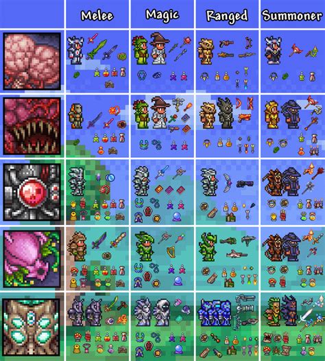 Calamity Guide Class Setup Guideyharon Dragon Of Rebirth Strategies