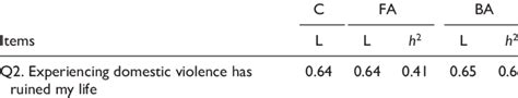 The Ipv Internalized Stigma Scale Cluster Factor And Bifactor