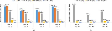 Figure 3 From Spatiotemporal Gradient Based Physical Layer