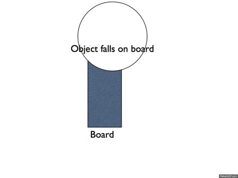 Objective C Centring A Cgaffinetransformscale Around A Given Point