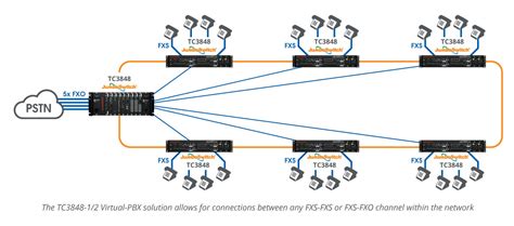 Fxs And Fxo What They Are And Different Phone Applications Tc