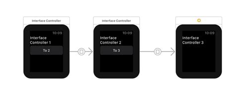 Swift Dismiss Watchkit Modal Segue To Root Controller Stack Overflow
