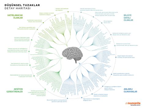 cognitive bias index tr pdf