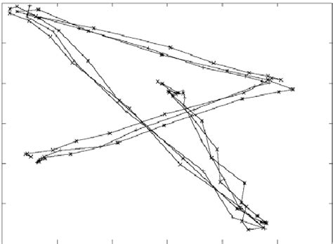 Traveling Pattern Of One Group Of Three Mobile Nodes Using Rpgm Model