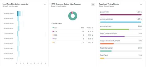 Nuxtjs New Relic