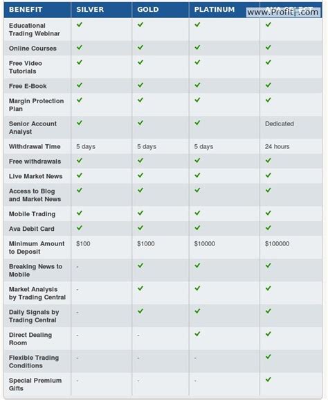Avatrade Forex Broker Review Info Minimum Deposit Profitf
