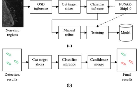 Figure 9 From A Fast Progressive Ship Detection Method For Very Large