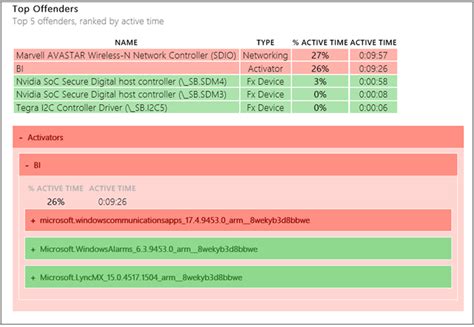 Issues With Msi Stealth 16 Sleep Hibernate Waking When Connected To Dock Msi Global English Forum