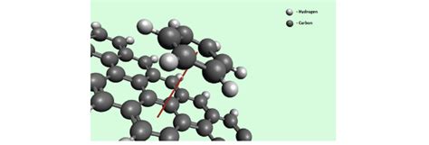 Graphene Pictured And Related Carbon Based Nanomaterials Can Adsorb Download Scientific