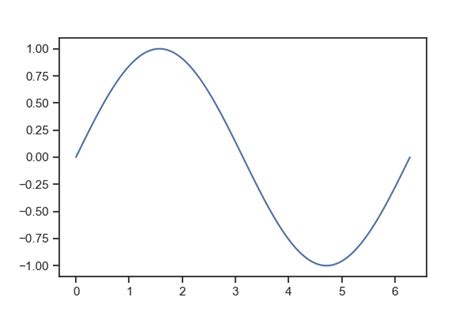 【python】opencvでグレー画像の白黒を反転する方法