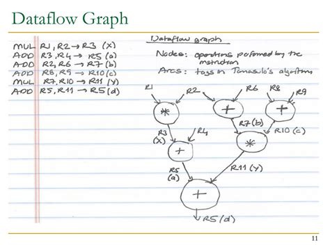 Prof Onur Mutlu Carnegie Mellon University Spring 2014 221 Ppt Download
