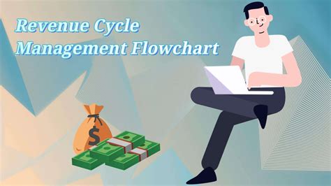What Is A Revenue Cycle Flowchart How To Create Them Effortlessly