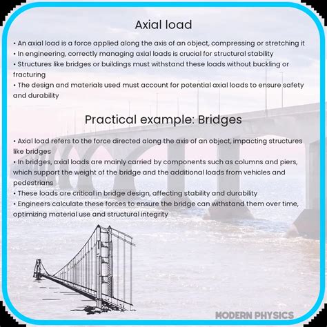 Axial Load Strength Stress Analysis Stability